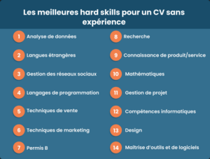 CV sans expérience en 2024 – Plus de 13 exemples et conseils