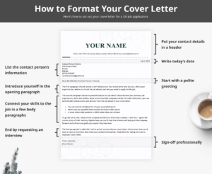 How to Format a Cover Letter: 4+ Examples & Structure Tips