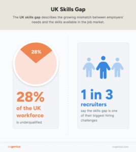 Why Everyone’s Worried About the UK Skills Gap – CV Genius