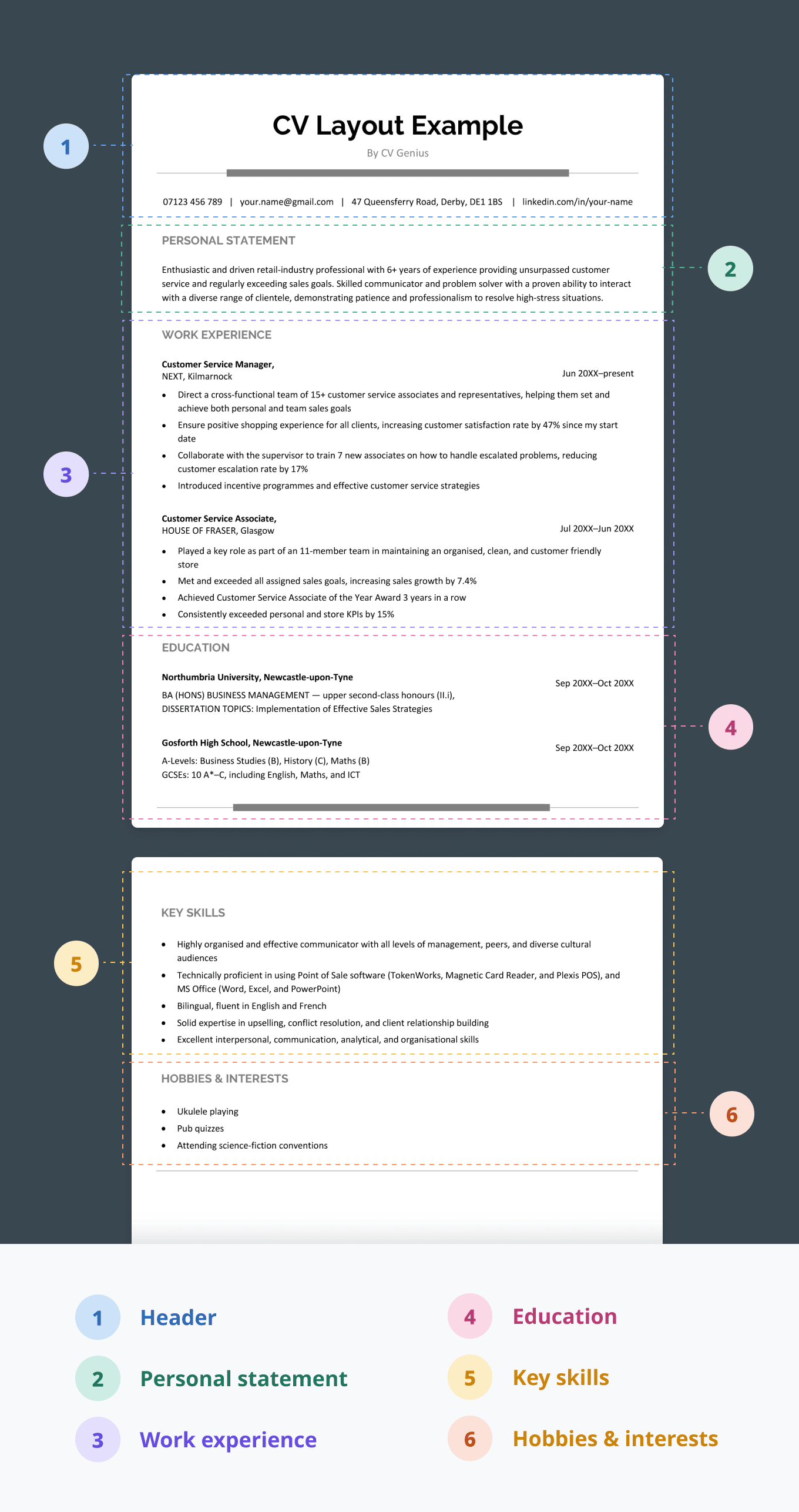 The Best CV Format in 2025 (+ Templates & Guide)