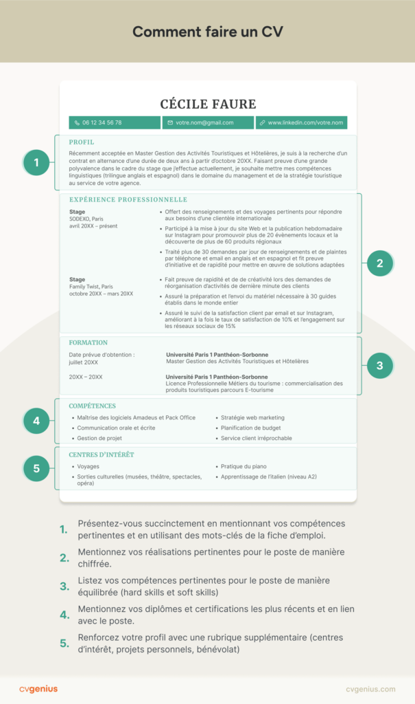 Comment faire un CV – Conseils, exemples, et modèles