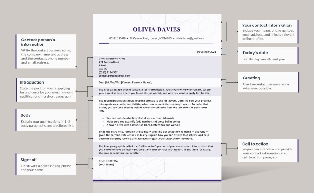 Cover Letter Format (UK): Layout Tips & 9+ Examples