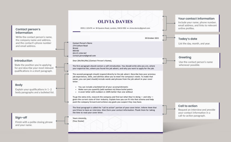 Cover Letter Format (UK): Layout Tips & 9+ Examples