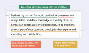 Cover Letter Format - Your Guide to Getting It Right