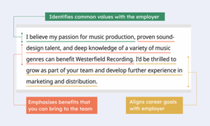 How to Format a Cover Letter: 4+ Examples & Structure Tips