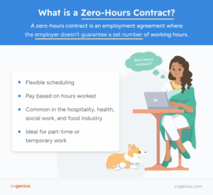 Zero-Hour Contracts in the UK: An Ugly New Reality