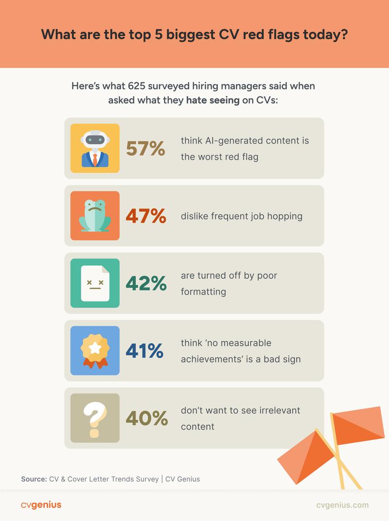 The 9 Biggest CV Red Flags to Avoid (& How to Fix Them)
