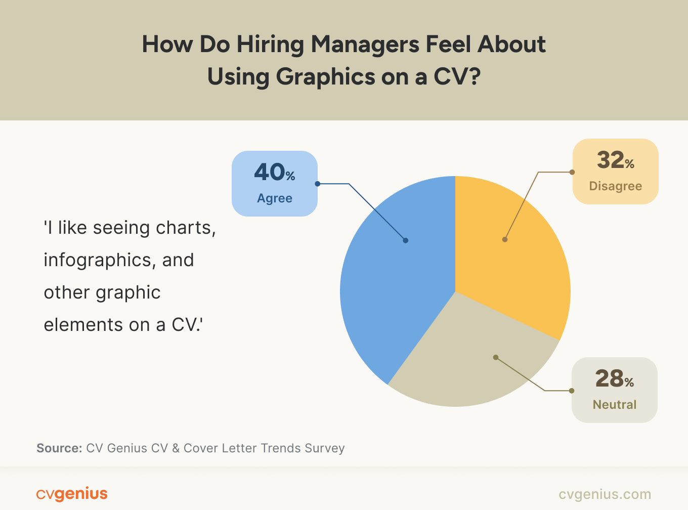CV & Cover Letter Trends in 2024 (Hiring Manager Survey)