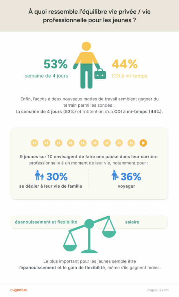 70 statistiques sur les attentes professionnelles en France