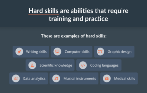 What Are Hard Skills? 100+ Examples for Your CV in 2024