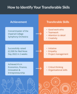 Transferable Skills - Definition & 10 Examples