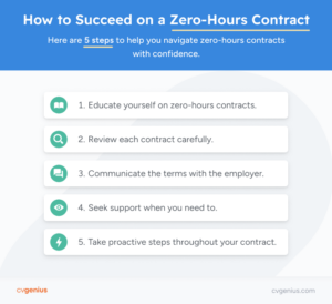 Zero-Hour Contracts in the UK: An Ugly New Reality