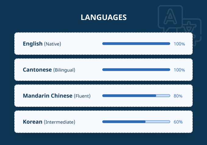 Language Skills For Your CV Proficiency Levels Examples 