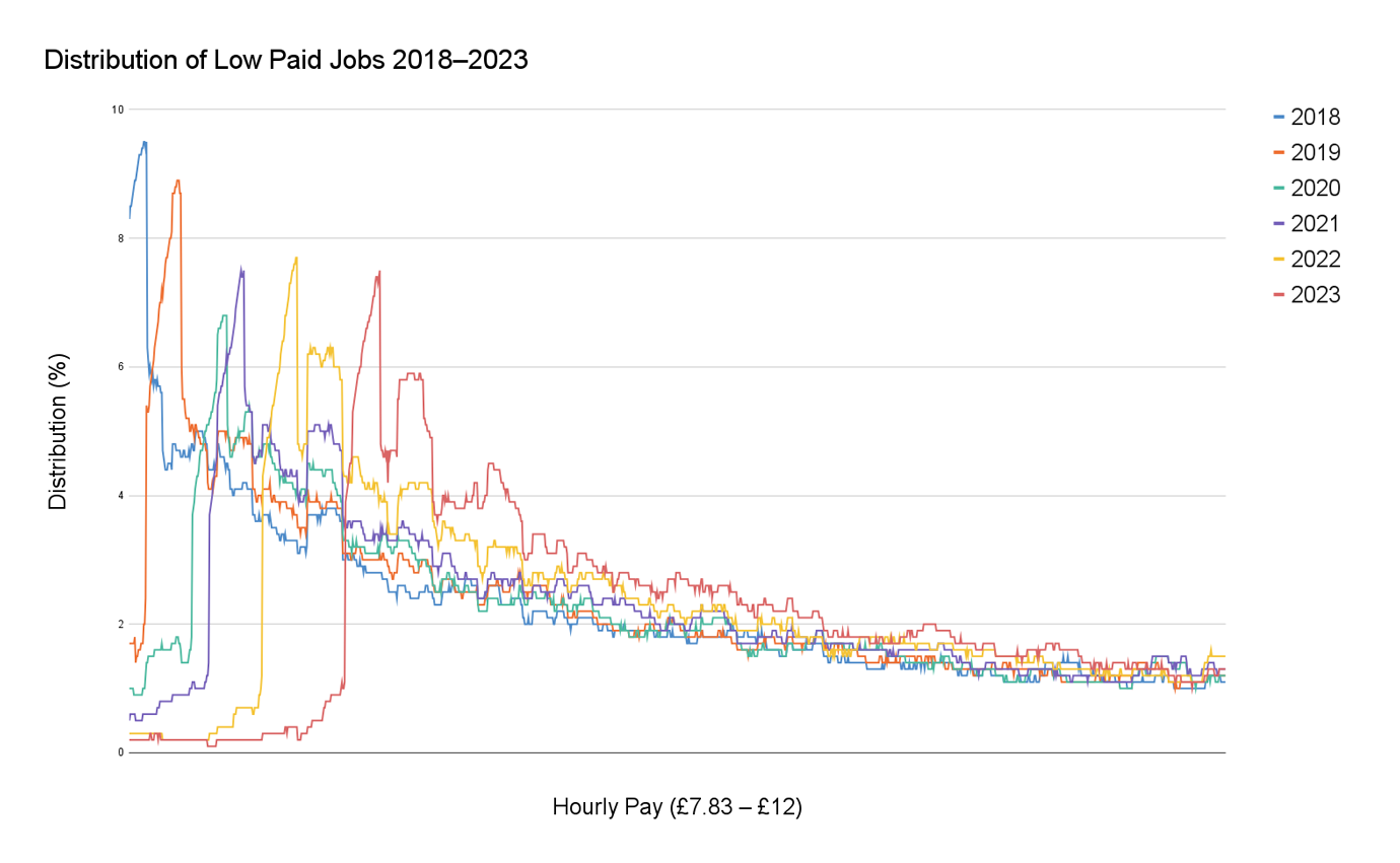 The UK's Minimum Wage Increase Explained [2024 Report]