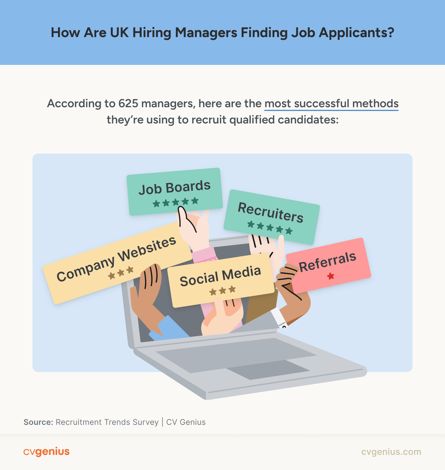 UK Recruitment Trends Survey 2024 - CV Genius