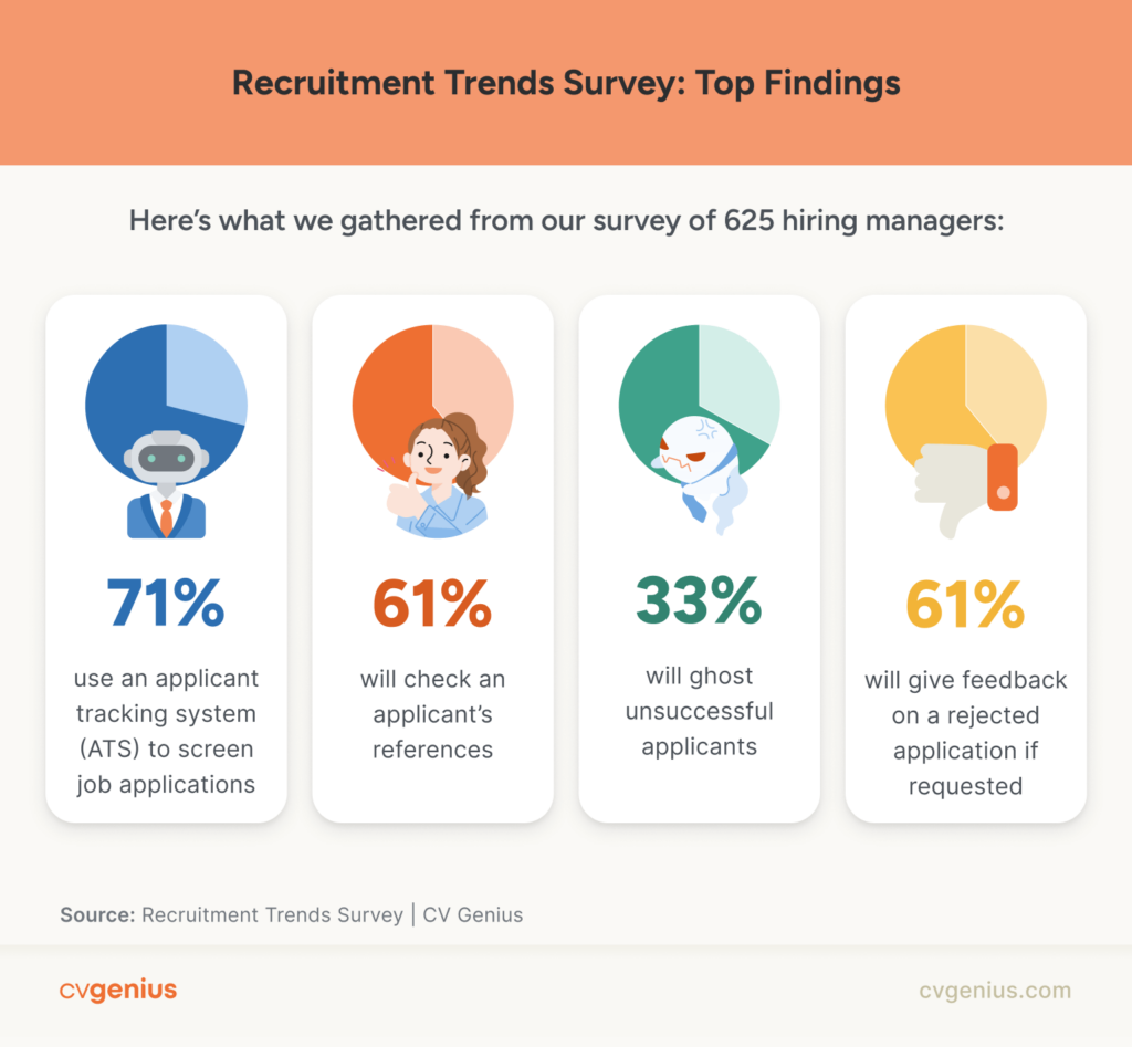 UK Recruitment Trends Survey 2024 - CV Genius