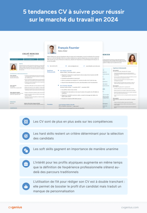 5 tendances CV à suivre en 2024 pour devenir le profil idéal