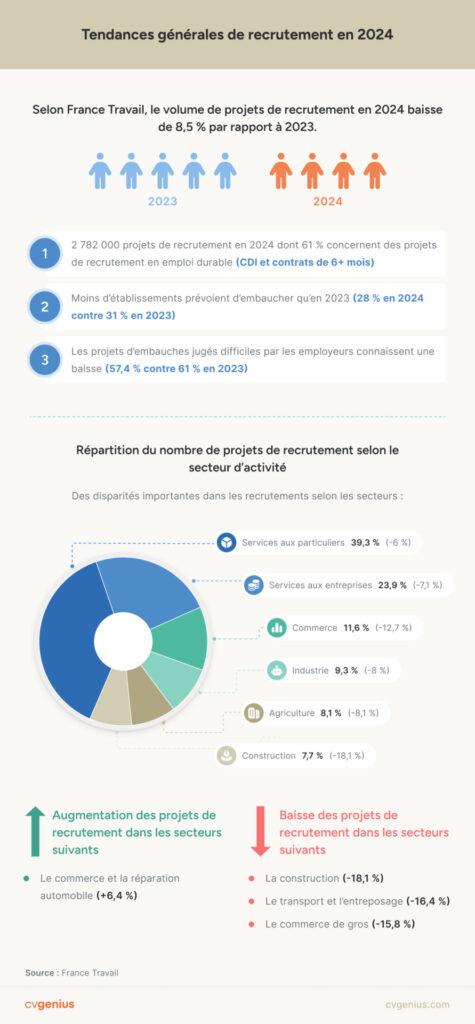 133 statistiques sur le marché de l’emploi en 2024