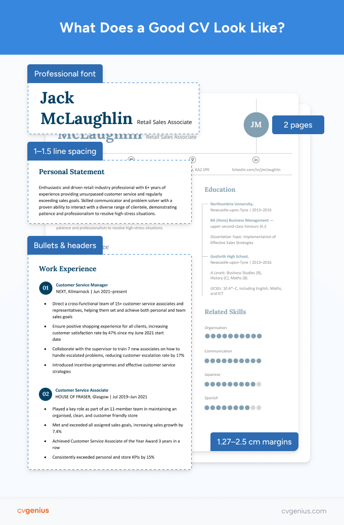 What Does A Good CV Look Like In 2024 5 UK Examples 